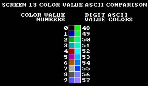 Look At How Different The Colors Are For The Ascii Values Associated With The Single Digits On