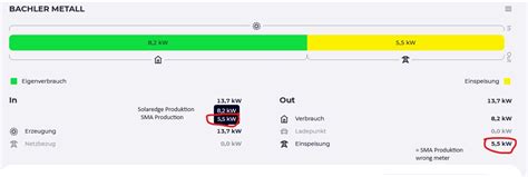 SolarEdge Display Wrong Grid Meter Evcc Io Evcc Discussion GitHub SolarEdge Display Wrong Grid Meter Evcc Io Evcc Discussion GitHub