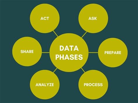 Dataanalytics Data Dataanalyticsjobs Pradyumna Kulkarni