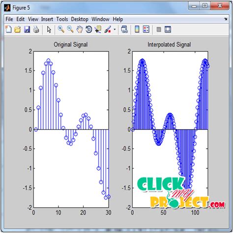Improved Design Of Frequency Response Masking Filters Using Band Edge Shaping Filter With Non