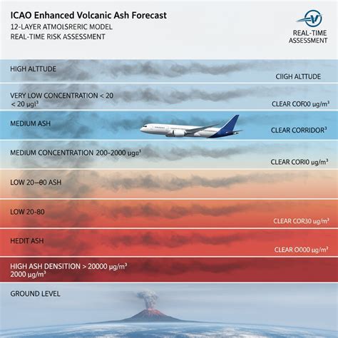 Icao Enhanced Volcanic Ash Forecasts Revolutionizing Aviation Safety
