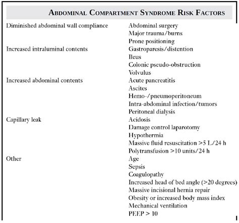 Abdominal Compartment Syndrome Pathophysiology Kqwex