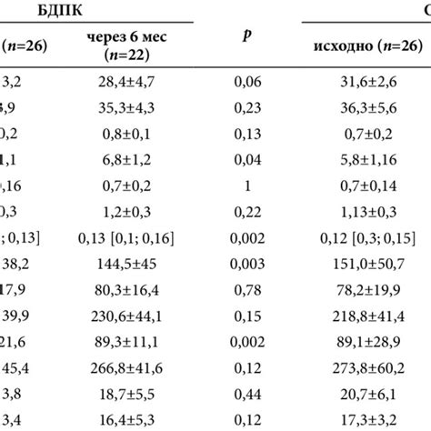 Comparison Of Echocg In Patients With Cppd And Osteoarthritis