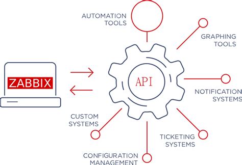 Zabbix Api