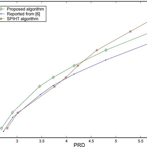 Comparison With Other Compression Methods Compressors Were Tested