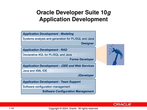Ppt Introduction To Oracle Forms Developer And Oracle Forms Services