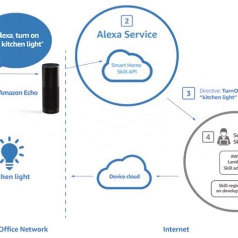 automated iot model image courtesy [41] download scientific diagram