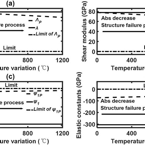 Comparisons Of The Conventional And Padé‐approximant‐based