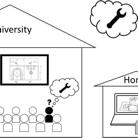 Concept Of An Adaptive E Learning Environment Based On Constructive Download Scientific Diagram