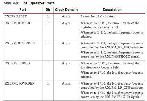 【vivado Ip】7 Series Fpgas Transceivers Wizard Rx 知乎