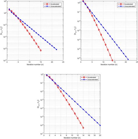 Example 4 2 Top Left Case 1 Top Right Case 2 And Bottom Case 3 Download Scientific
