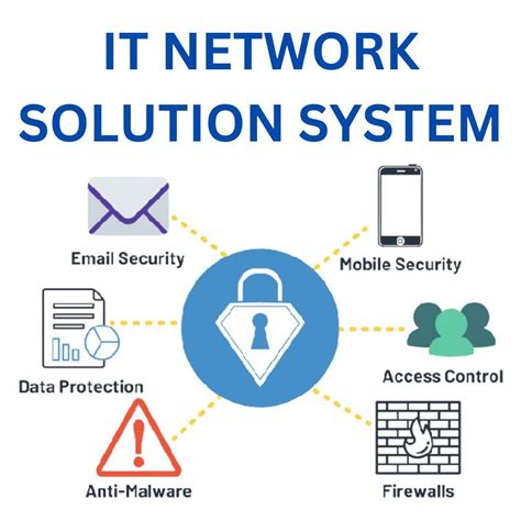 It Network Security Solutions In Dubai Uae 2023 Security System Installer Dubai