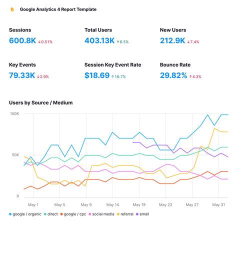 Semrush Myreports Templates For Agencies And Marketers