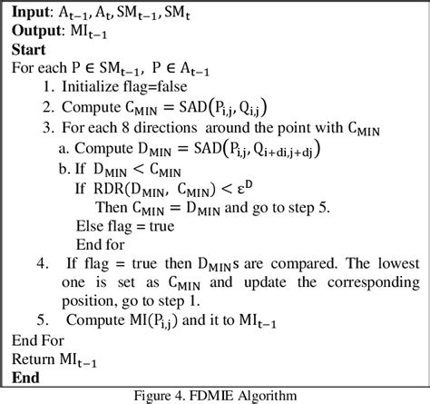 figure 4 from scalable video summarization based on visual attention