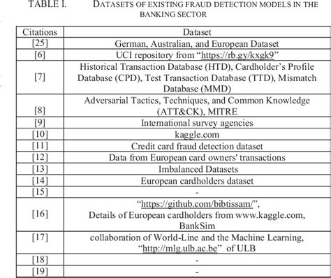 Table I From A Systematic Short Review On Intelligent Fraud Detection