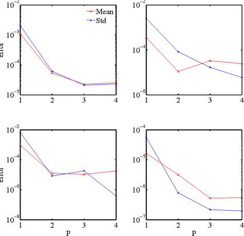 Figure 1 From A Flexible Uncertainty Quantification Method For Linearly Figure 1 From A Flexible Uncertainty Quantification Method For Linearly