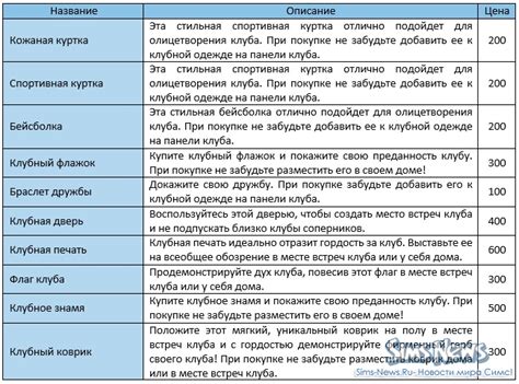 Клубные награды в The Sims 4 Веселимся вместе