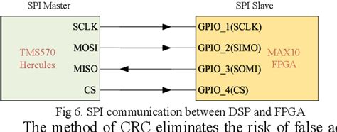 Figure 11 From Novel Ecu Design Architecture Using Dsp And Fpga For