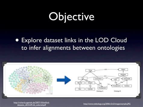 Ontology Alignment Using Linked Data Ppt Free Download