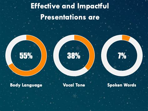 Interesting Presentation Statistics You Need To Know
