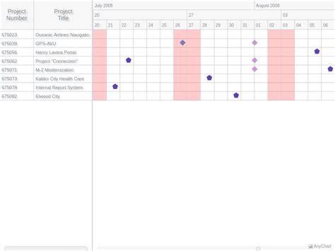 Gantt General Features Anygantt Gallery