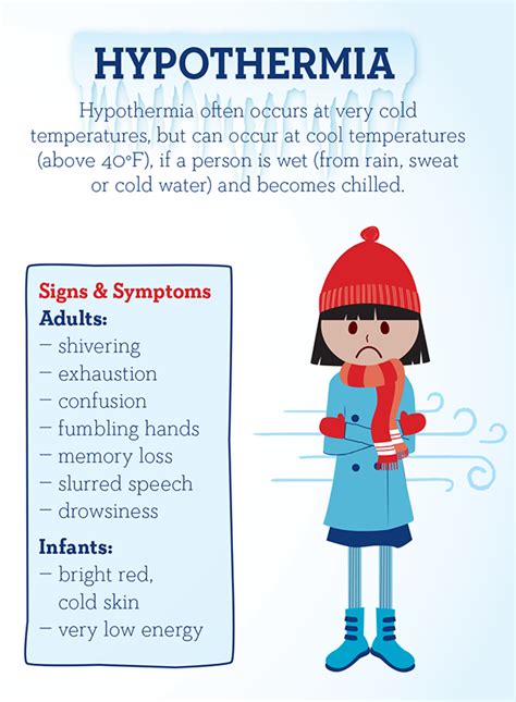 Heat Information Delaware County Pennsylvania