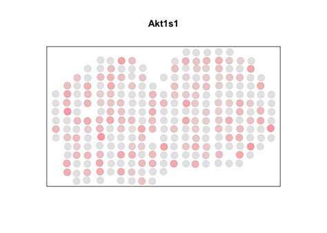 JEFworks Lab The Many Ways To Calculate Moran S I For Identifying Spatially Variable Genes In