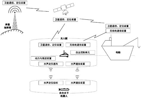 Method And System For Tracking Underwater Robot In Real Time And Unmanned Relay Equipment