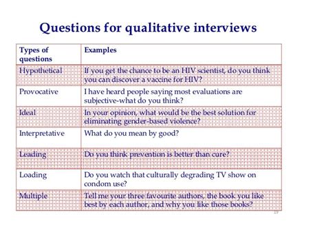 Qualitative Questions Examples Statistics At Stefan Robinson Blog