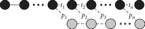 Distance Error Calculation Method Download Scientific Diagram
