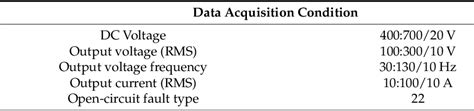 table 2 from a robust accuracy weighted random forests algorithm for