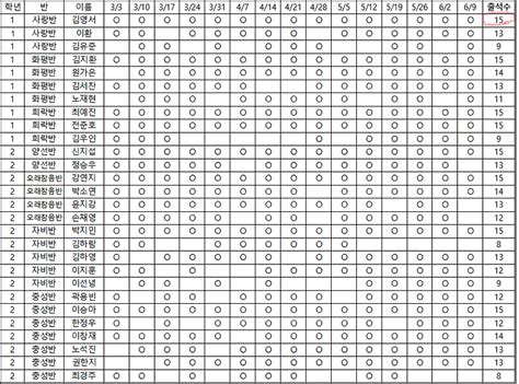 조건부 서식 행 전체를 색깔 표시