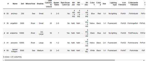 Python How To Compare Two Columns With Partial Names In A Dataframe