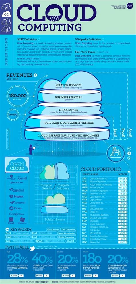 150 Data Science Ideas Data Science Computer Programming Computer Science