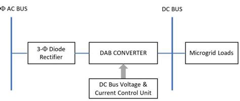 Block Diagram Of The Test System The Block Diagram Of The