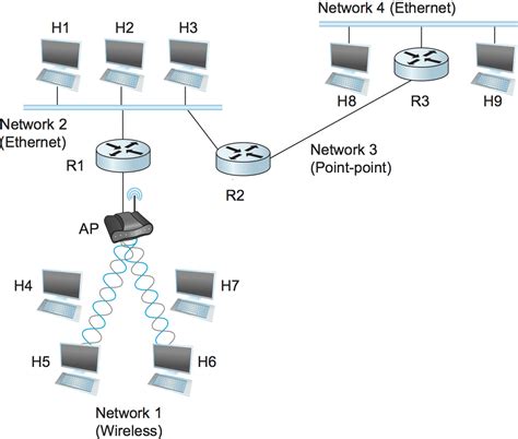 33 Internet Ip — Computer Networks A Systems Approach Version 62 Dev Documentation