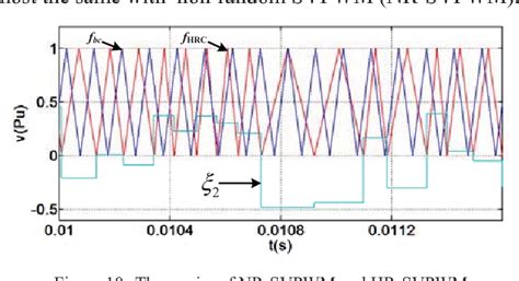 Figure 10 From A Hybrid Random Svpwm Method With Full Modulation Ratio Of Five Phase Vsi