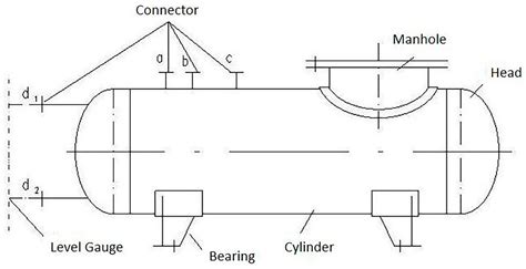 Multi Strategy Hybrid Whale Optimization Algorithm Improvement