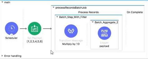 Newly Updated Mulesoft Mcd Level 1 Dumps V12 02 Best Resource For Mulesoft Certified