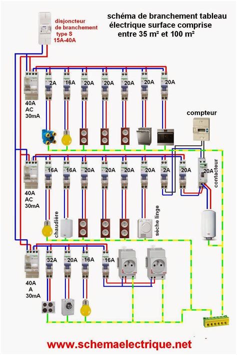 Schema Cable électrique Combles Isolation Schema Cable électrique Combles Isolation