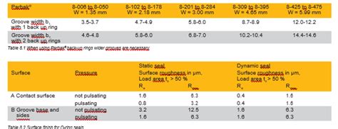 8 Parbak Back Up Rings