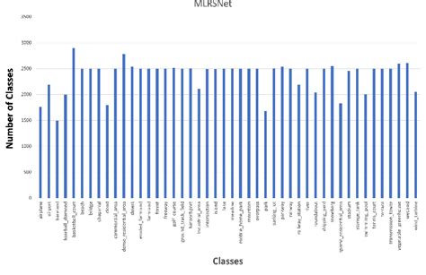 Domain Adaptable Self Supervised Representation Learning On Remote Sensing Satellite Imagery