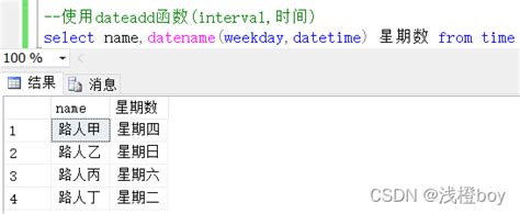 Sql Server 日期函数sqlserver查询前一个小时 Csdn博客