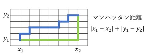 Pythonで学ぶアルゴリズム 第26弾：aアルゴリズム Algorithm Qiita