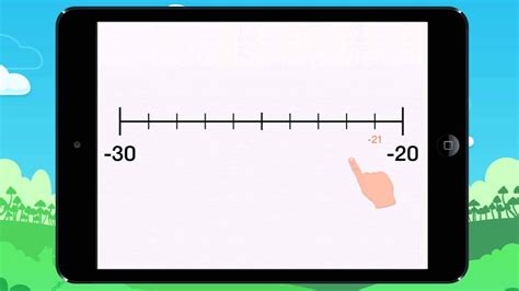 Learn How To Plot Numbers When The Axis Doesn T Start From 0 Lesson