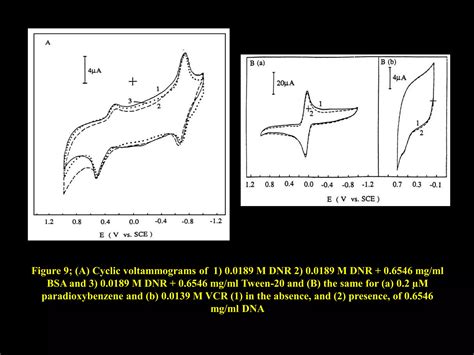 Cyclic Voltammetry Application Pptx Chemistry Science