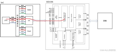 【史上最全面arduino Esp32教程】i2c层次结构、i2c协议 云社区 华为云