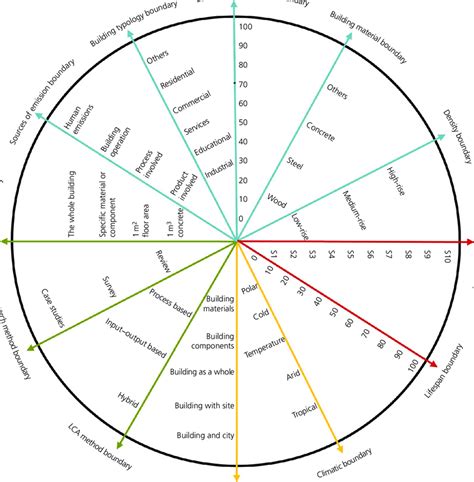 A Conceptual Framework Of System Boundaries Of Prefabricated Buildings