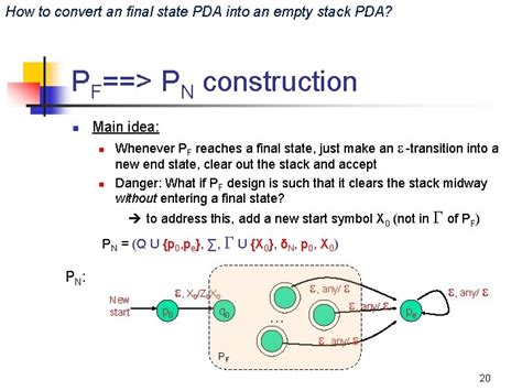Pushdown Automata Pda Reading Chapter 6 1 Pda
