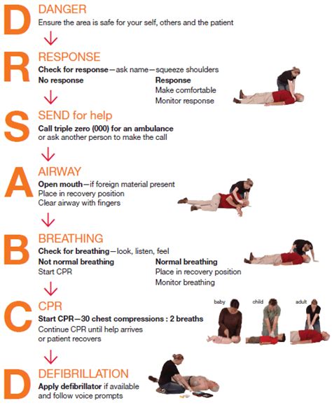 What Does The C In The Abcs Of Resuscitation Stand For ~ Top Stories Info